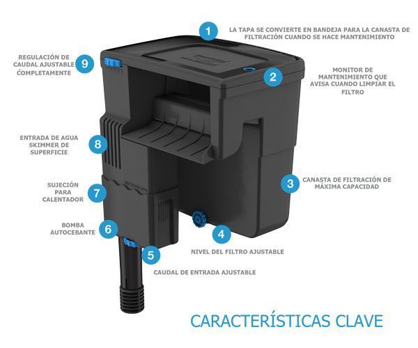 Filtros Tidal Seachem (Toda la gama, de 500 a 2000 l/h) — Acuarios Hispania